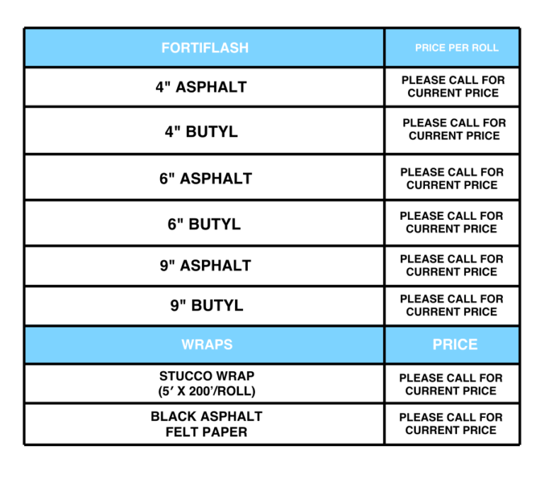 Wraps and Flashing – EIFS DEPOT
